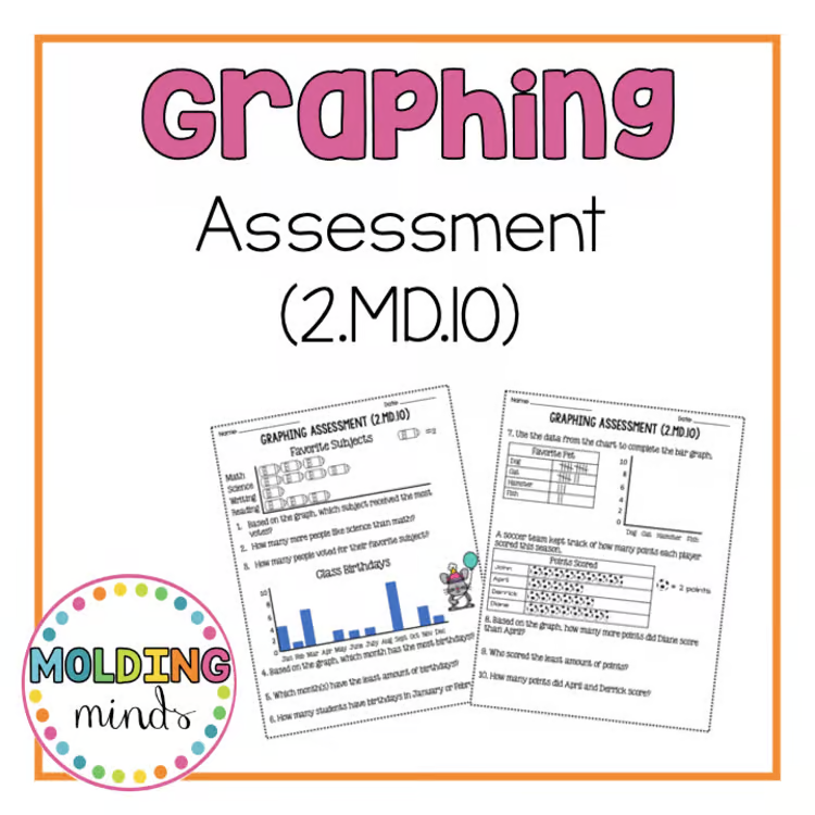 Math Assessments – Molding Minds