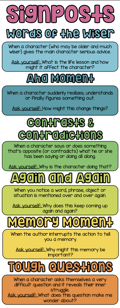 Kickstart the Year with Notice & Note: Teaching Fiction Signposts to ...